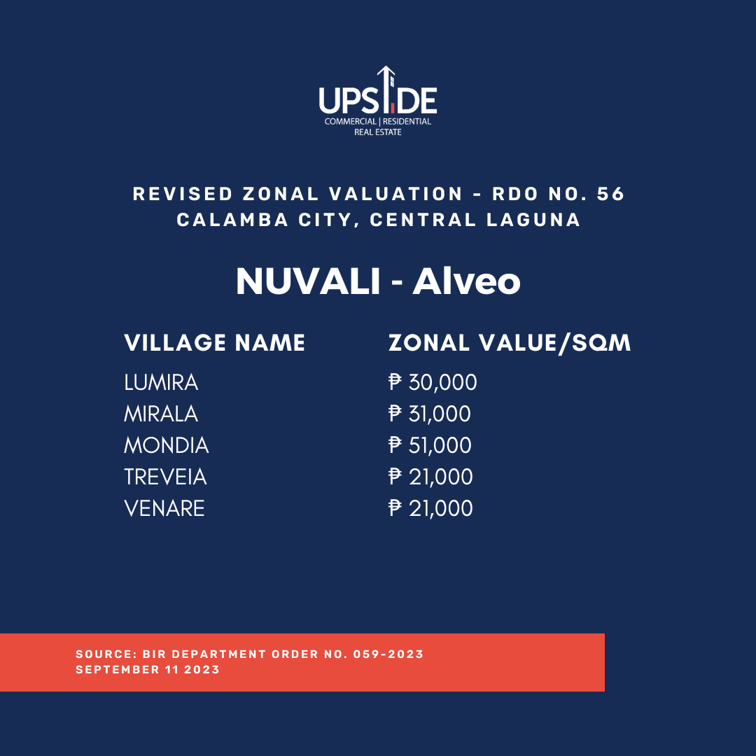 Zonal Values in Nuvali - RDO No. 56: Calamba City, Central Laguna ...